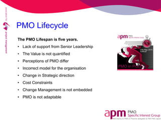 PMO people styles and lifecycles - presentation by Chris Mills | PPT