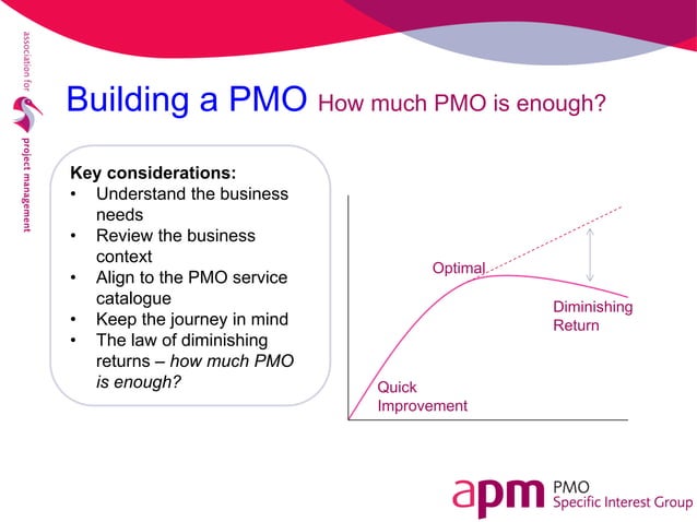PMO people styles and lifecycles - presentation by Chris Mills | PPT