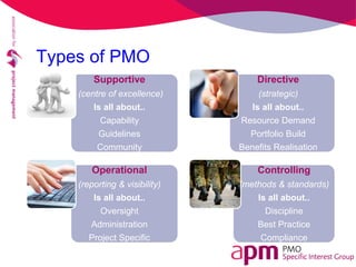 PMO people styles and lifecycles - presentation by Chris Mills | PPT