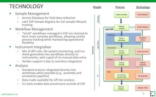 Informatics in Context: Managing Sample-to-Answer Multi-Omics Workflows ...