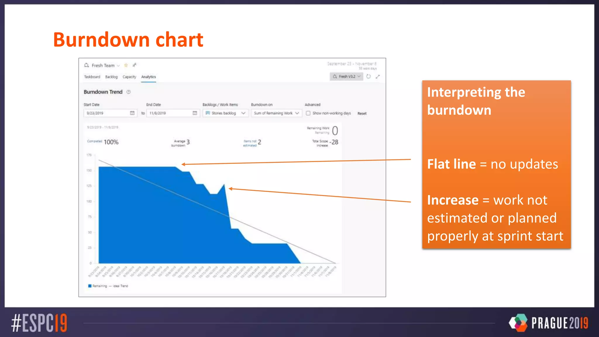 Chris OBrien - Azure DevOps for managing work | PPT