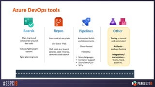Chris OBrien - Azure DevOps for managing work | PPT