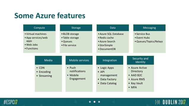Chris O'Brien - Best bits of Azure for Office 365/SharePoint developers | PPT
