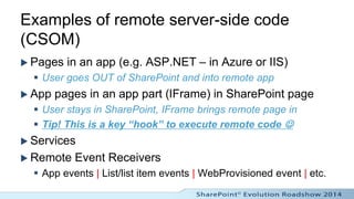 Chris O'Brien - Modern SharePoint development: techniques for moving code off SharePoint servers ...