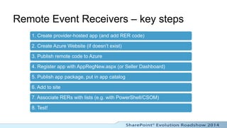 Chris O'Brien - Modern SharePoint development: techniques for moving ...