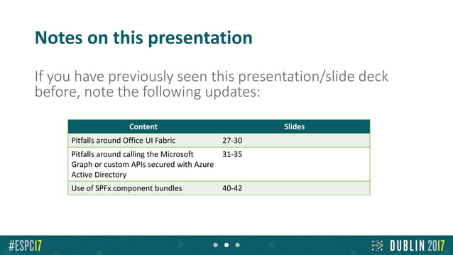 Chris OBrien - Pitfalls when developing with the SharePoint Framework (SPFx) | PPT