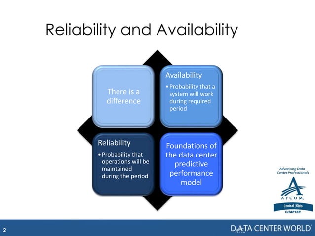 Data center commissioning 101 | PPTX | Computing | Technology & Computing