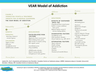 Screening for Signs of Vulnerability To Addiction In Adolescence - The ...