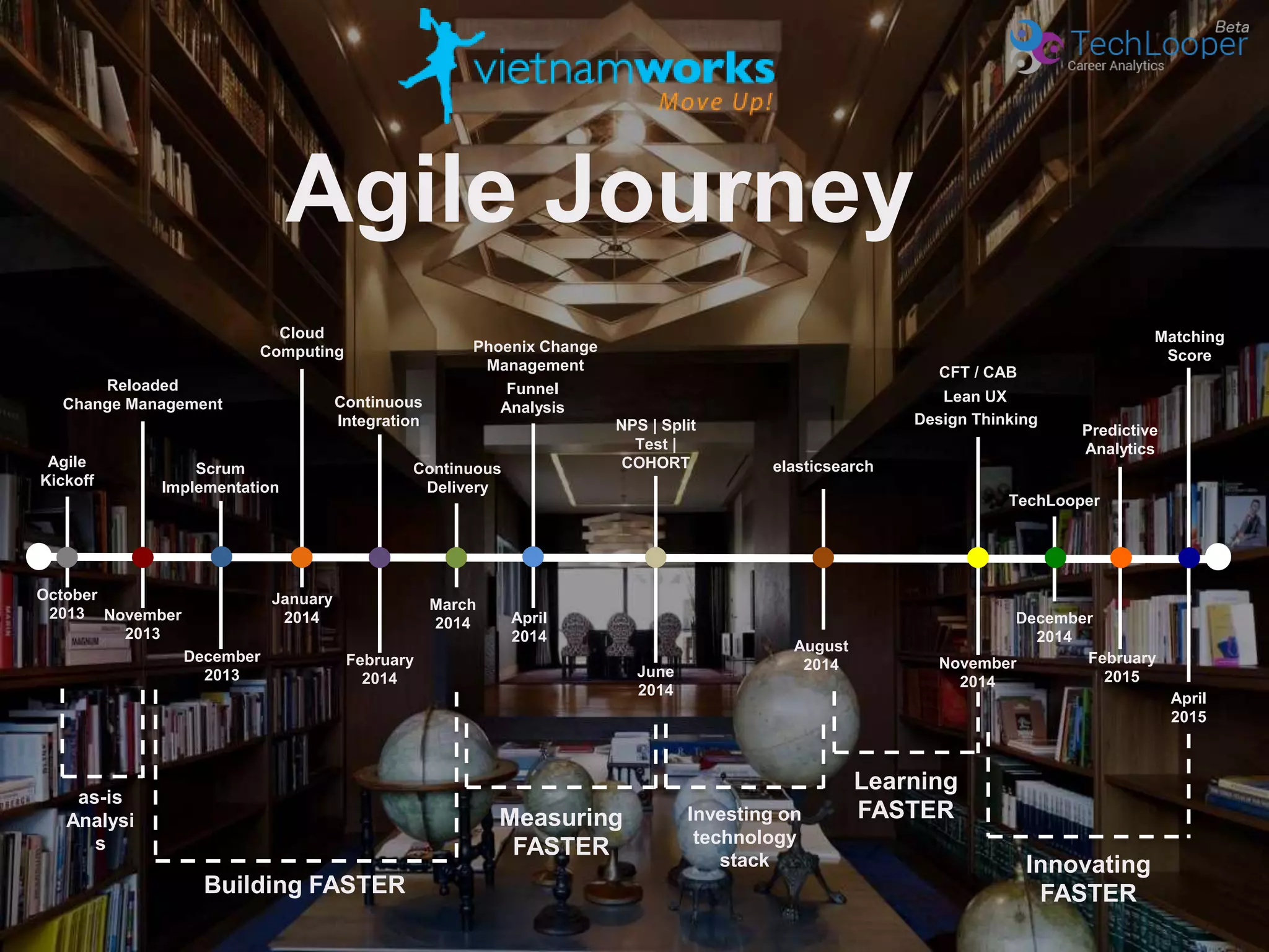[Chris shayan] Agility at Vietnamworks | PPTX