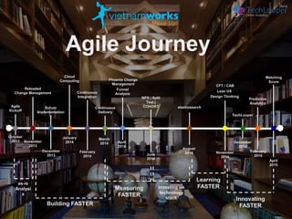 [Chris shayan] Agility at Vietnamworks | PPTX