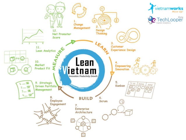 [Chris shayan] Agility at Vietnamworks | PPTX