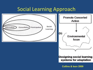 Ecosystem Services & Social Science | PPT | Environmental Services ...