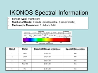 Chris Spry Ikonos | PPT