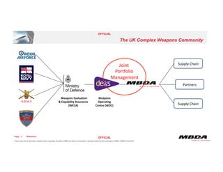 MBDA Briefing at Williams Foundation Seminar, April 11, 2019 | PPT