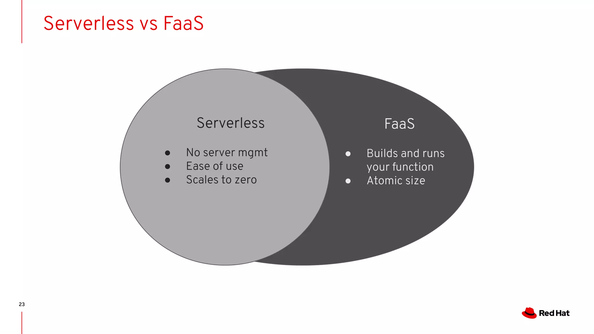 Knative, Serverless on Kubernetes, and Openshift | PPT