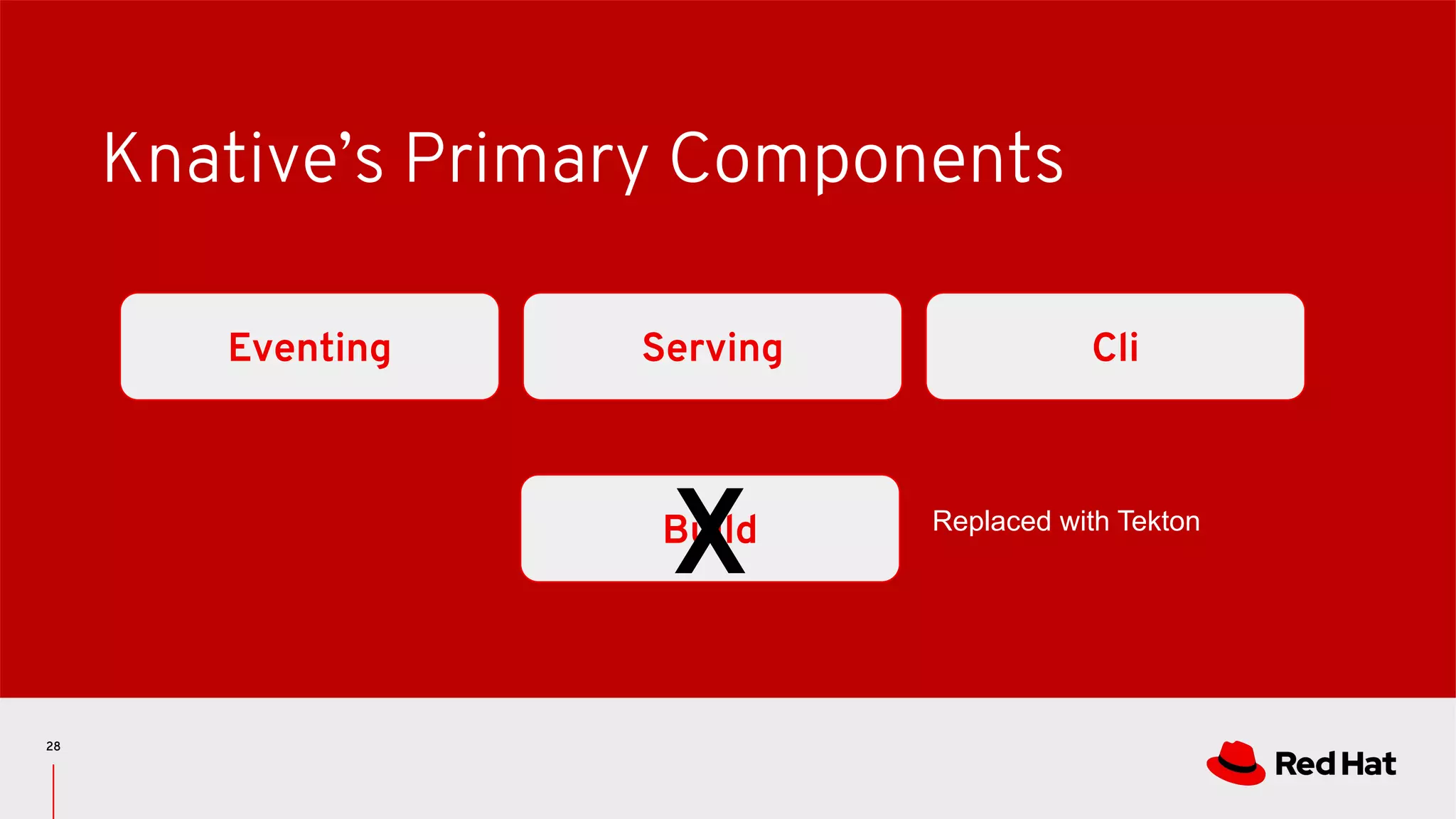Knative, Serverless on Kubernetes, and Openshift | PPT