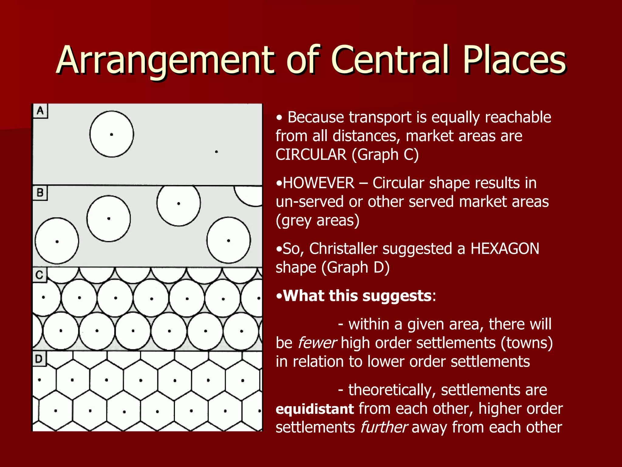 Christaller’S Central Place Theory | PPT