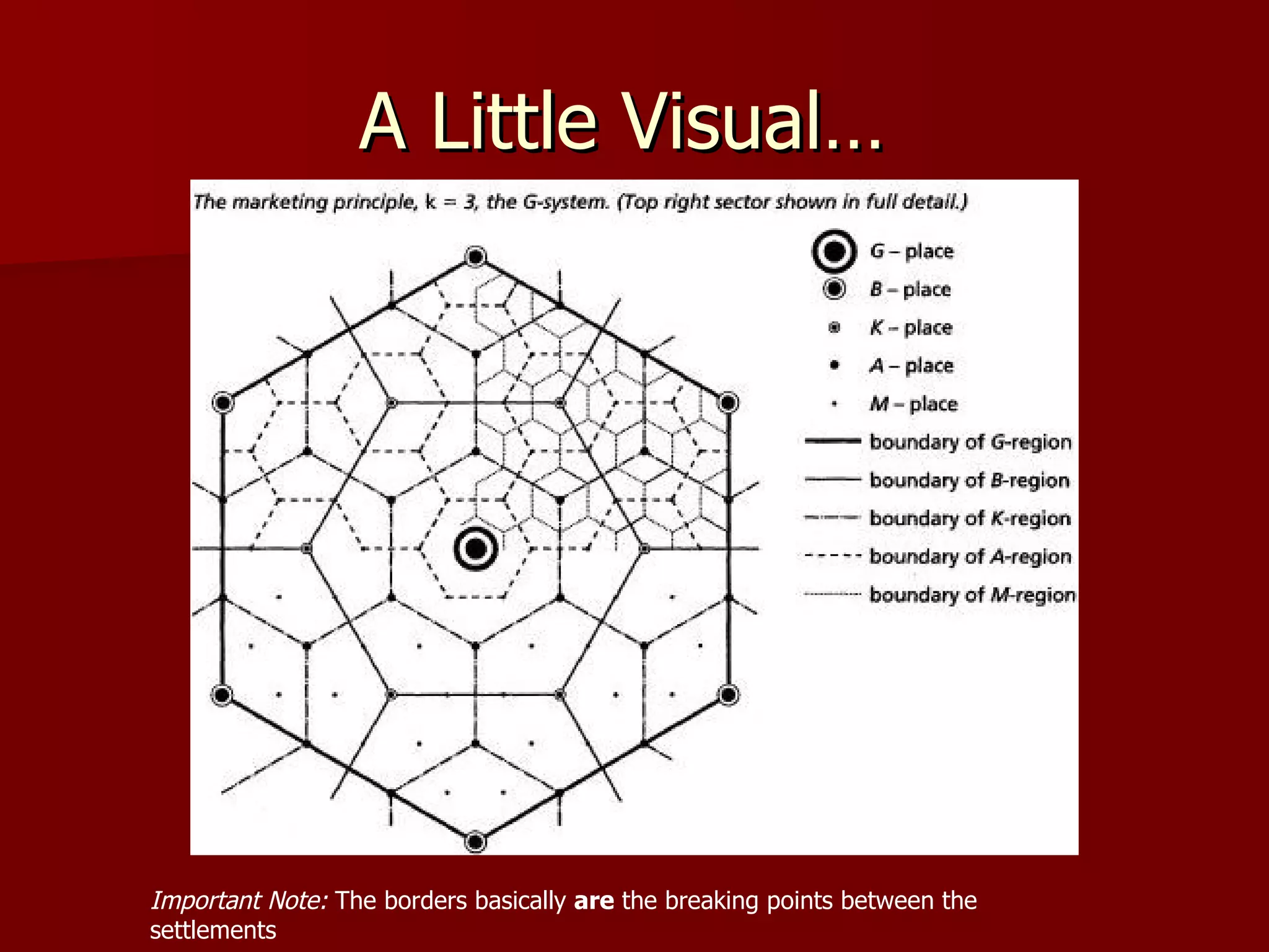 Christaller’S Central Place Theory | PPT
