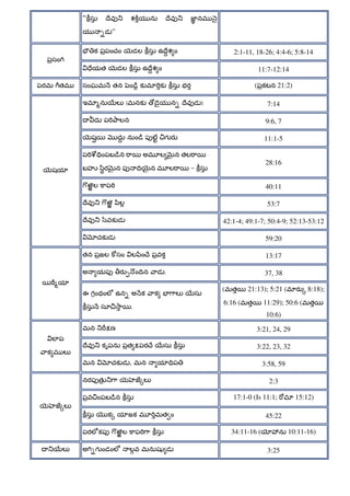 Christ as seen in the old testament telugu - table | PDF