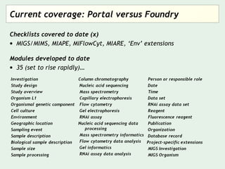 The MIBBI Foundry and its Modules | PPT