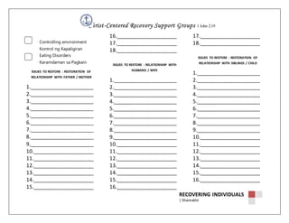 Christ-Centered Recovery Support Group | PPT