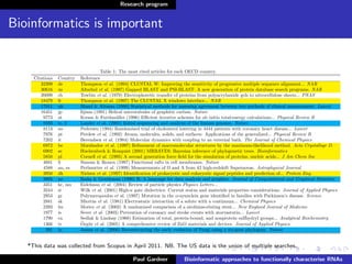 Bioinformatic approaches to functionally characterise RNAs | PPT