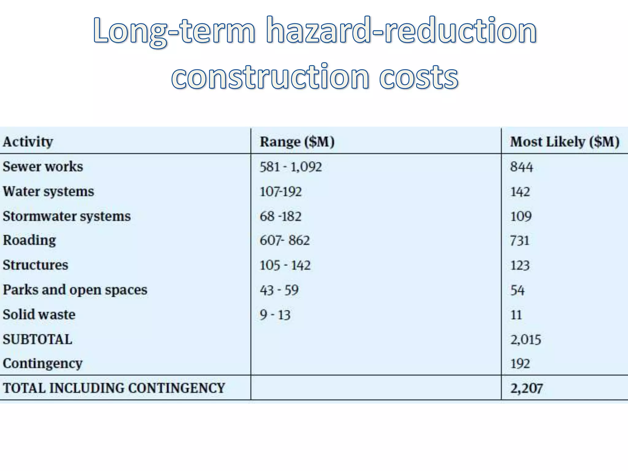 Christchurch earthquake 2011 - MEDC Case Study | PPTX