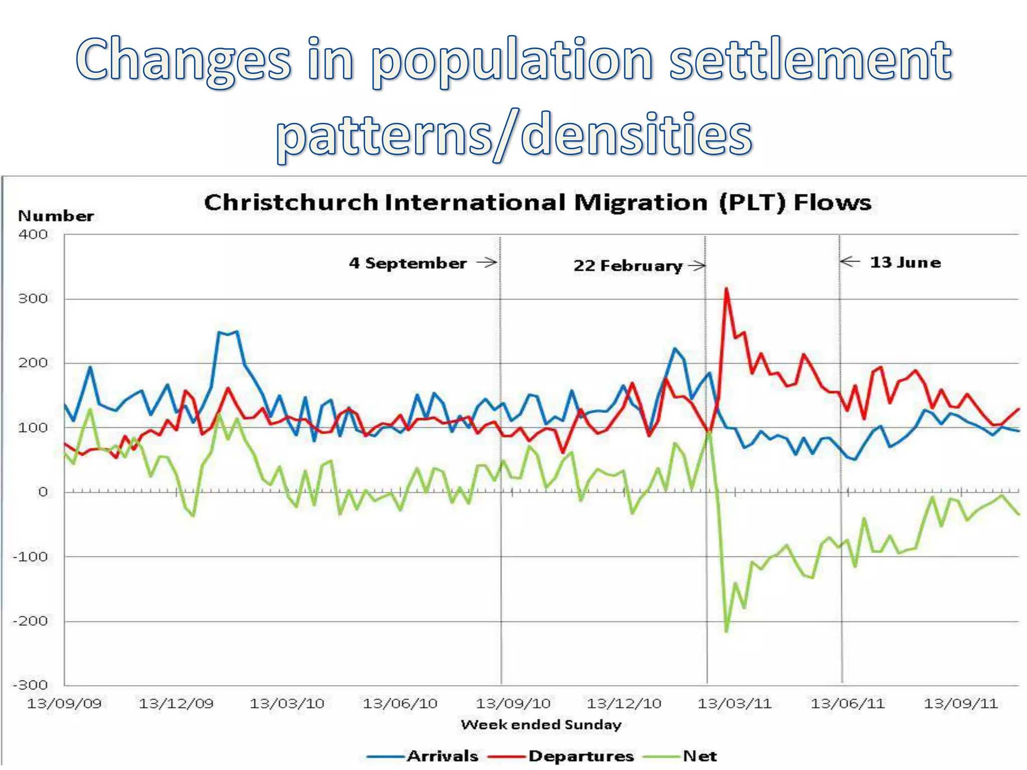 Christchurch earthquake 2011 - MEDC Case Study | PPTX