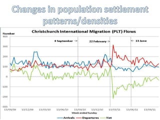 Christchurch earthquake 2011 - MEDC Case Study | PPTX