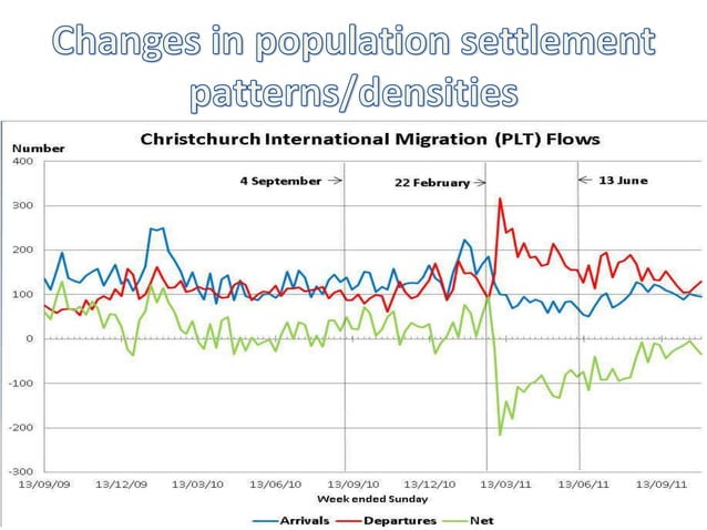 Christchurch earthquake 2011 - MEDC Case Study