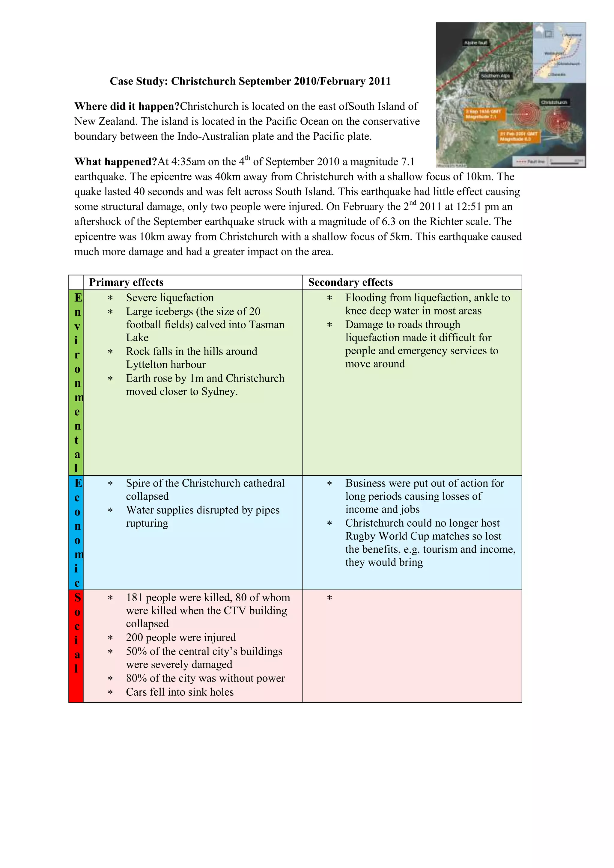 Christchurch earthquake case study | DOCX