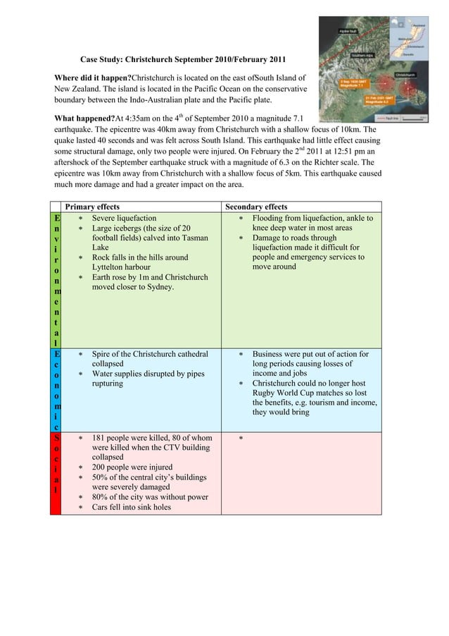 Christchurch earthquake case study | DOCX