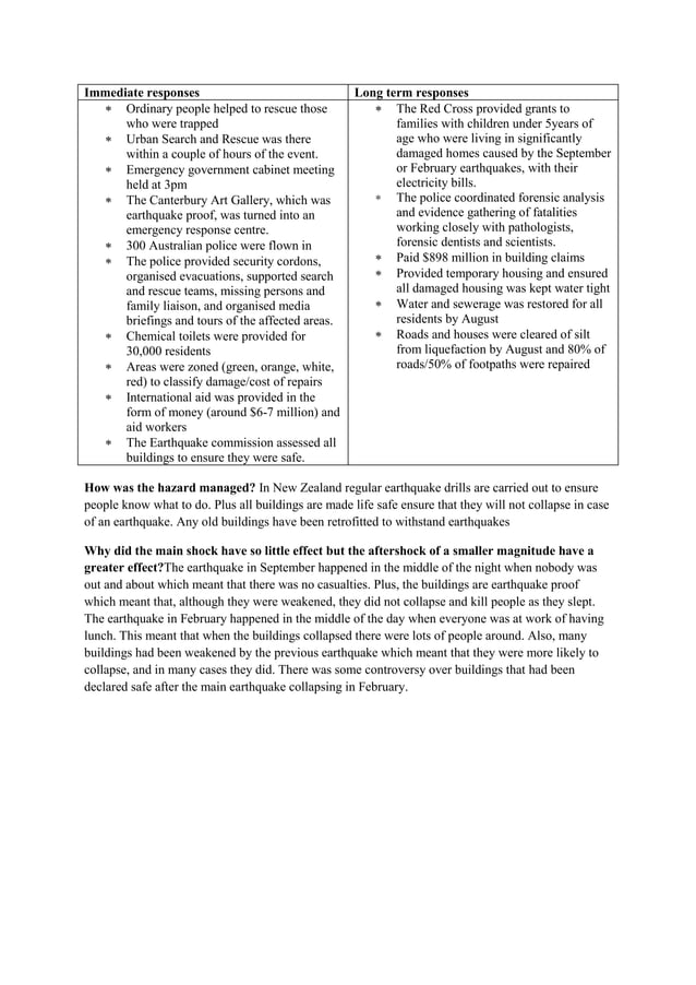 Christchurch earthquake case study