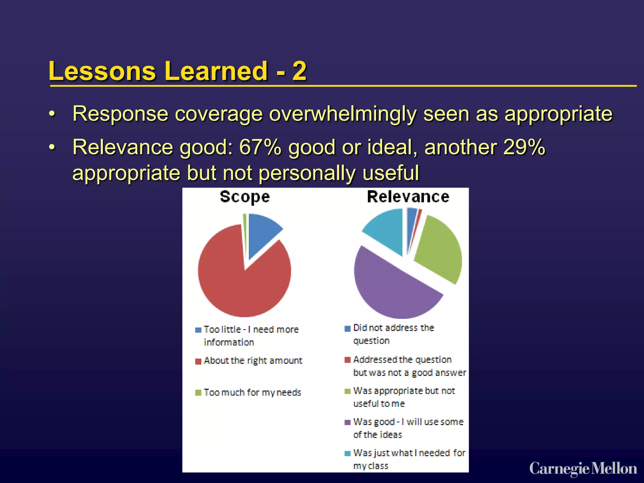Christel jcdl2011 physics_pathway | PPT