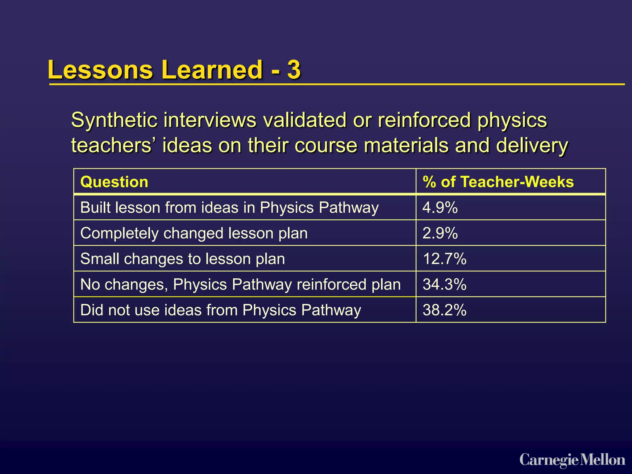 Christel jcdl2011 physics_pathway | PPT