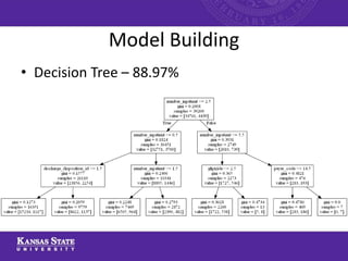 Predicting Hospital Readmissions | PPTX