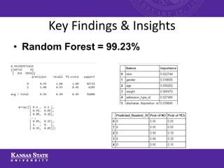 Predicting Hospital Readmissions | PPTX