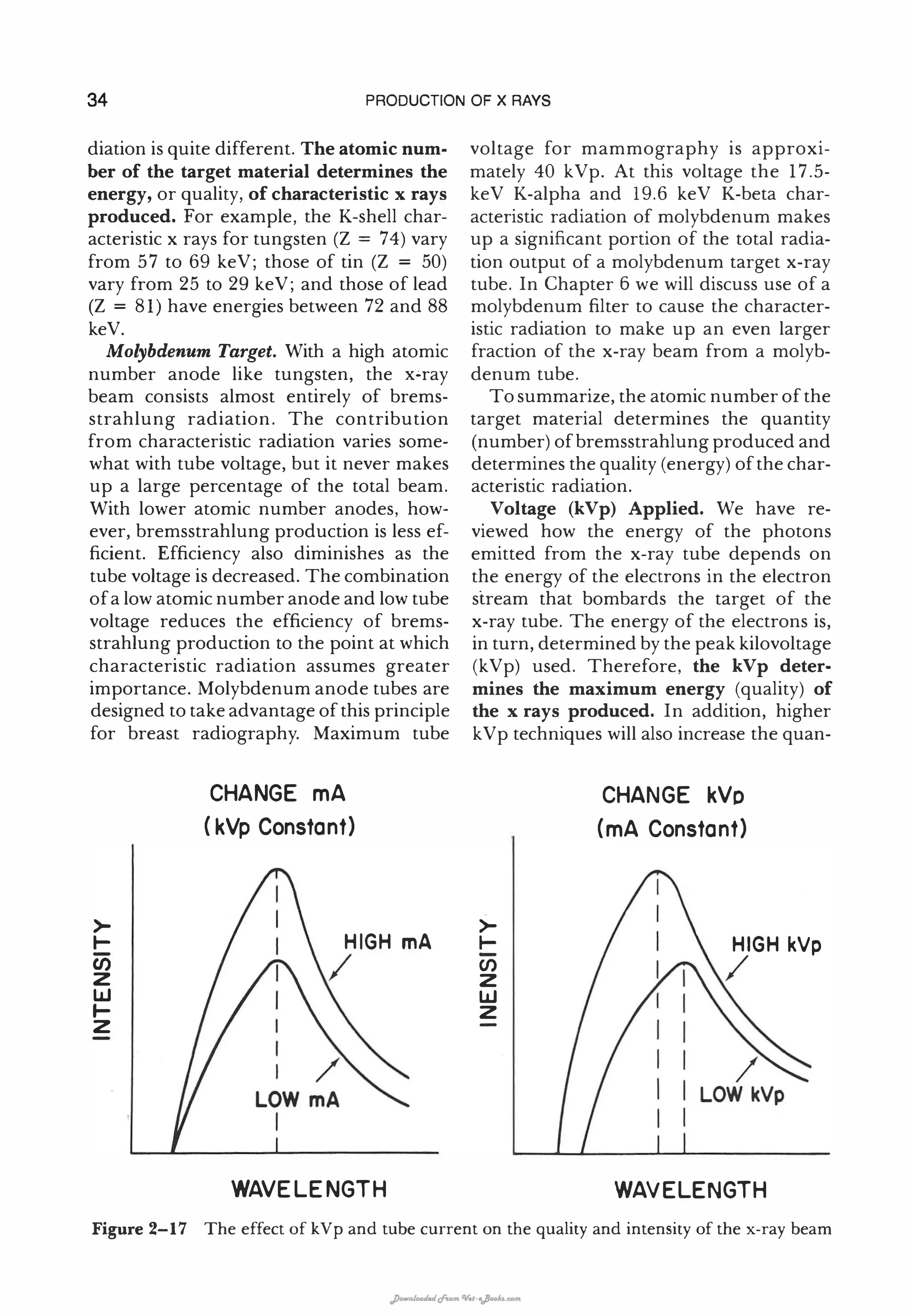 Christensens-Physics-of-Diagnostic-Radiology (1).pdf