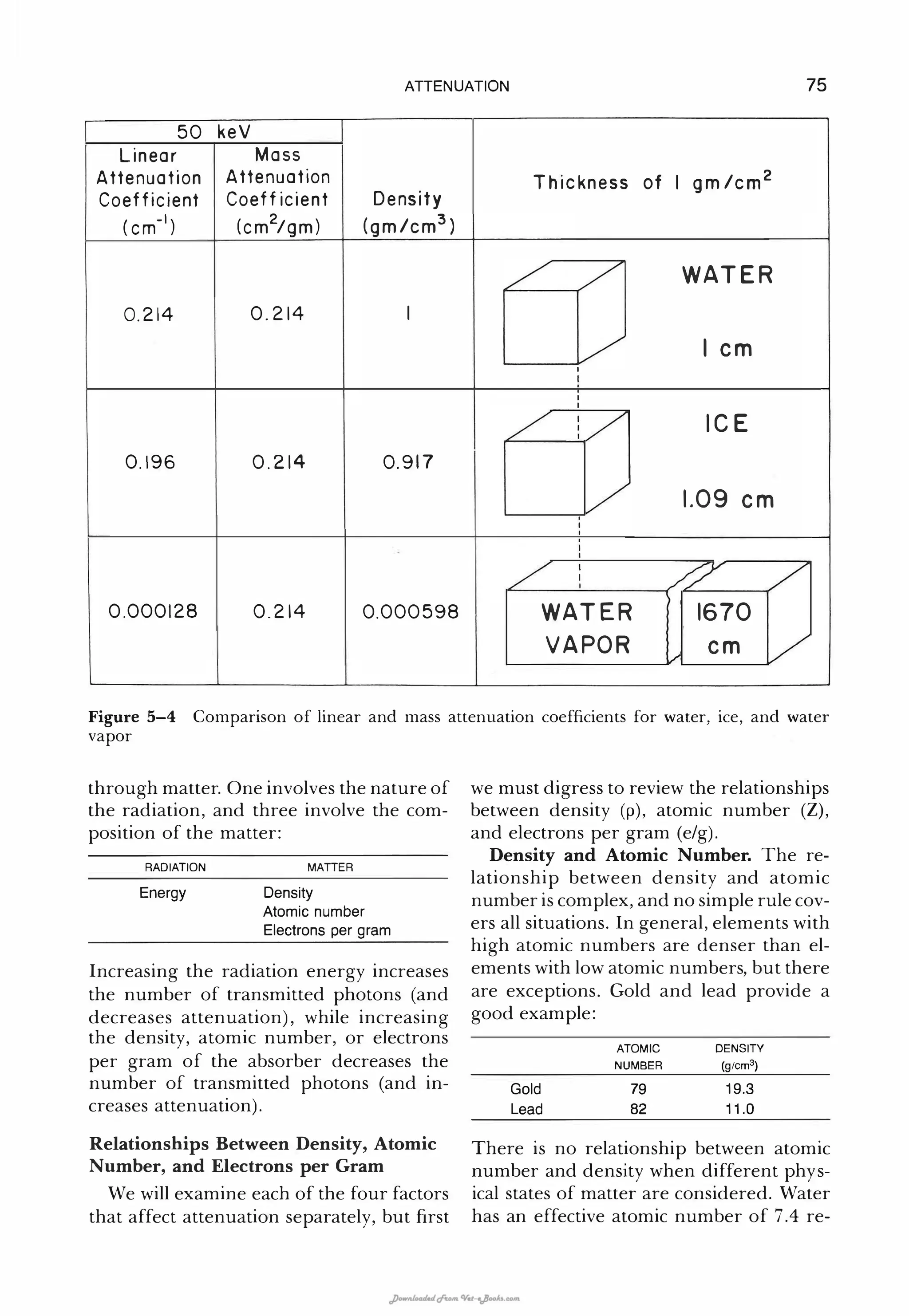 Christensens-Physics-of-Diagnostic-Radiology (1).pdf