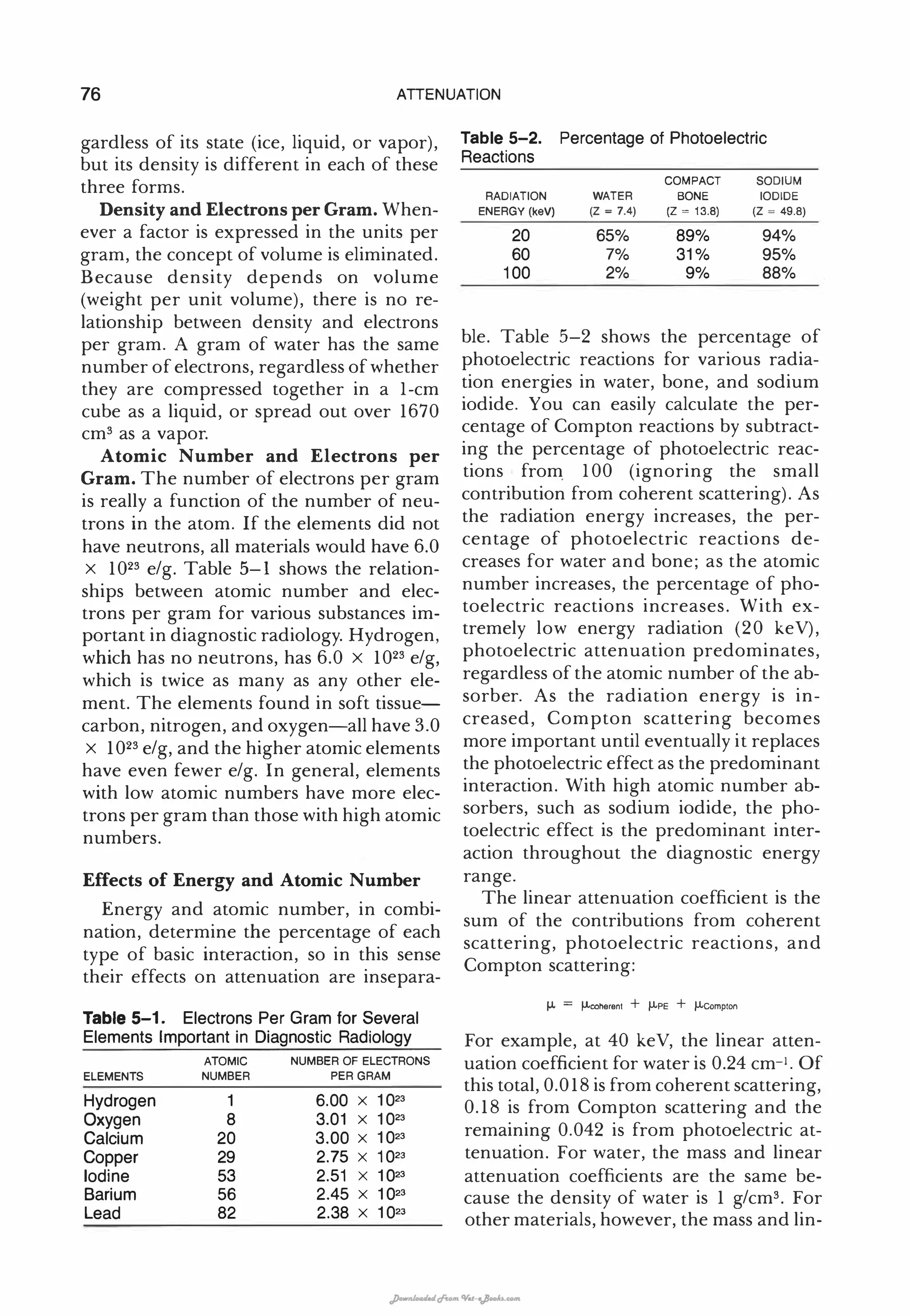 Christensens-Physics-of-Diagnostic-Radiology (1).pdf