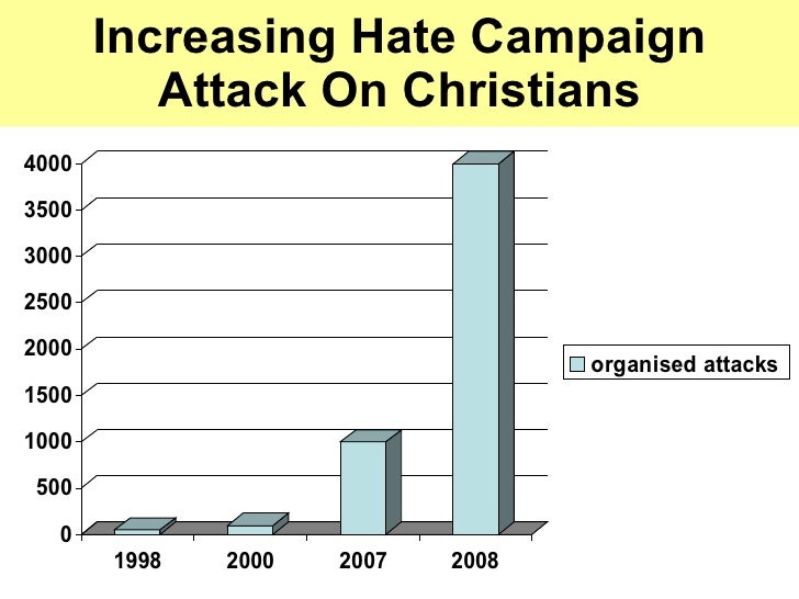 Christian Persecution India