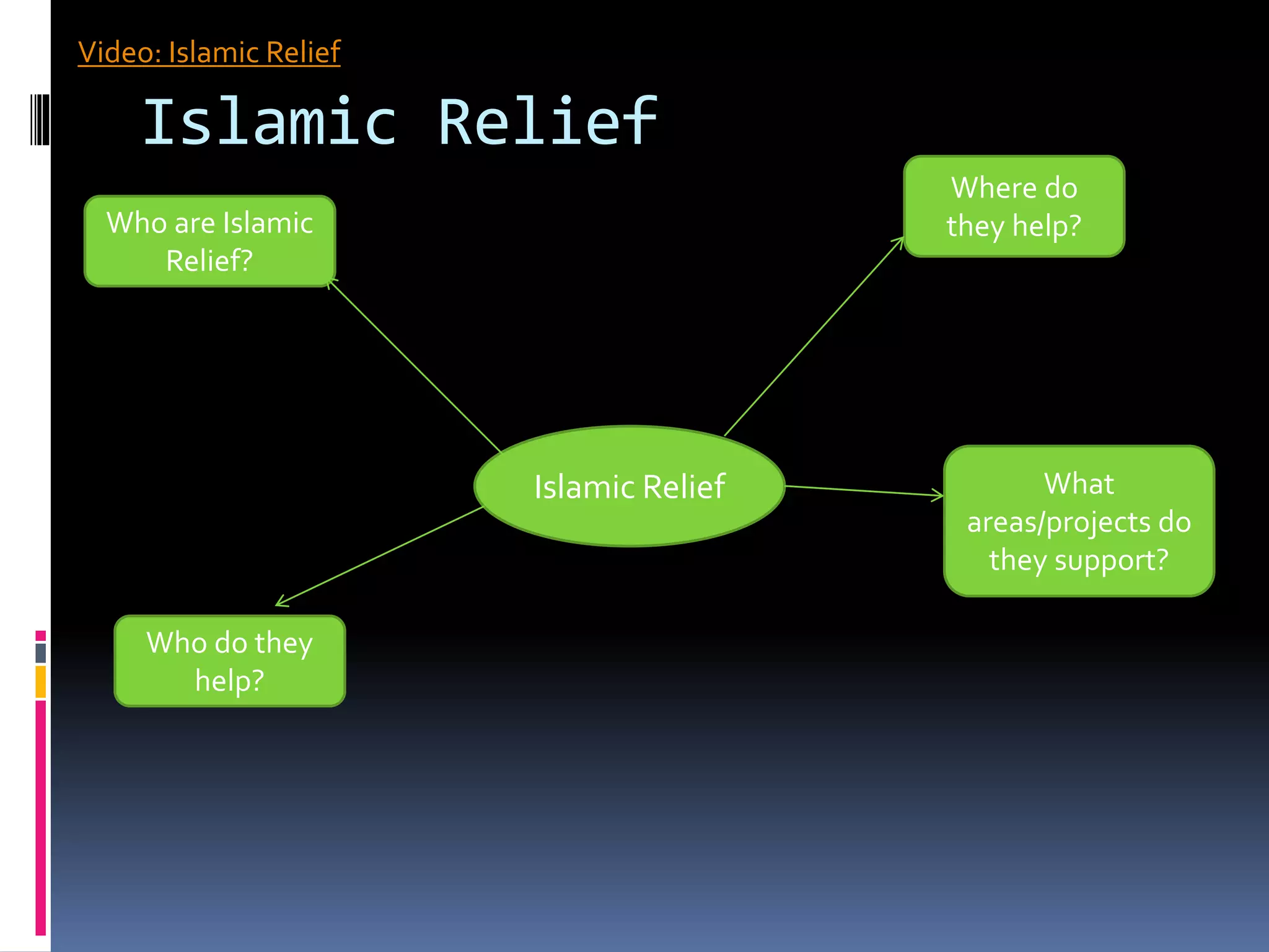Christian aid and islamic relief | PPTX