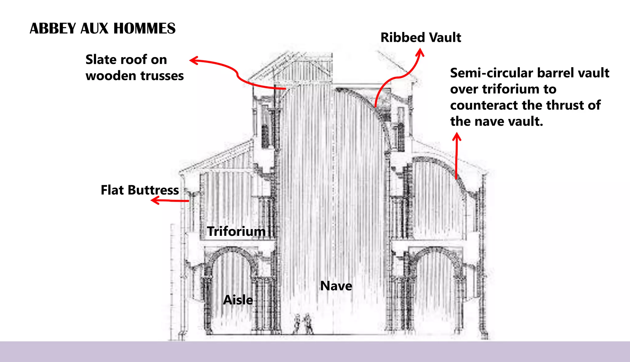 Romanesque Architecture | PDF