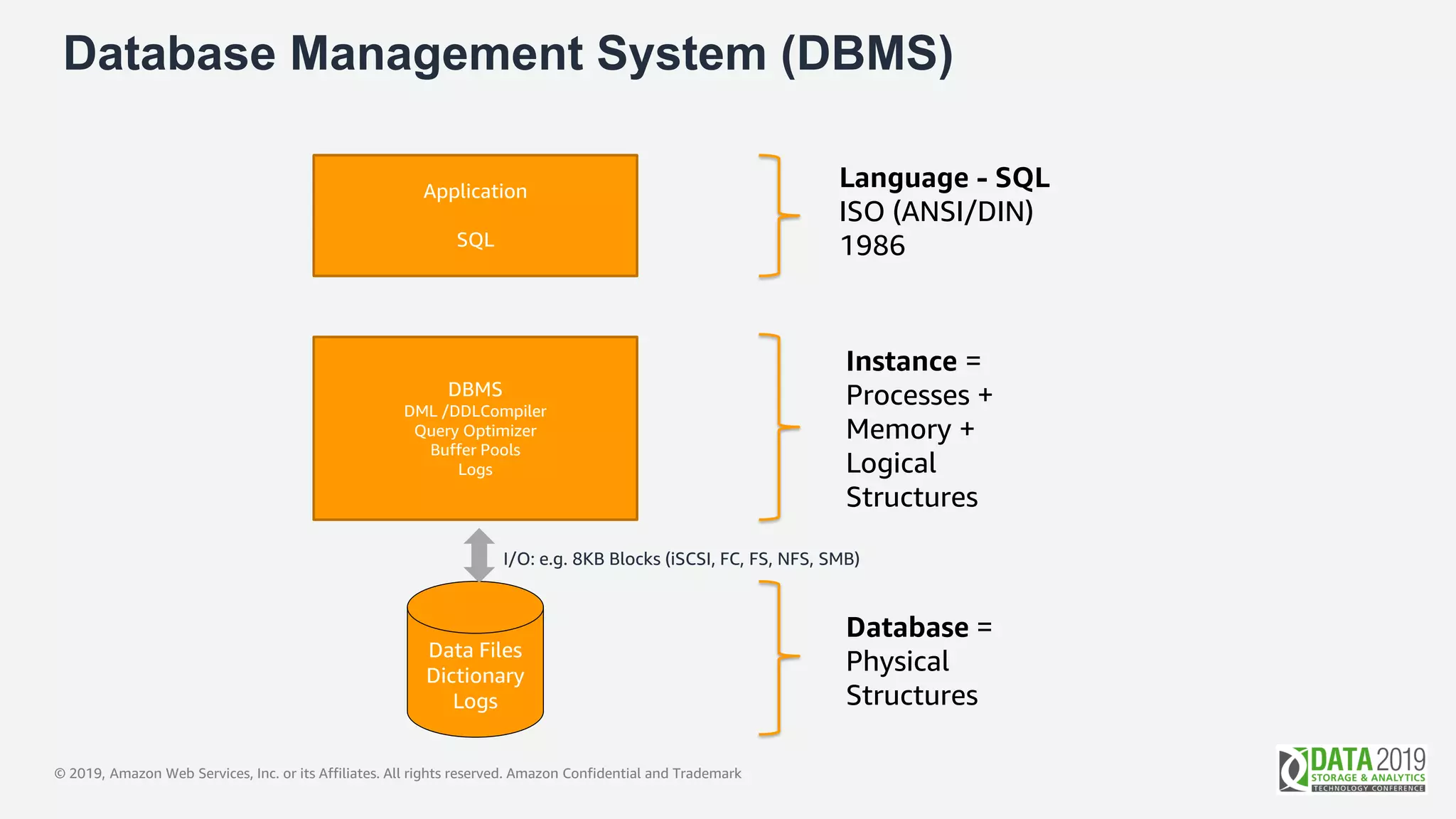 The Evolution of Database Technologies Christian Bandulet | PPT
