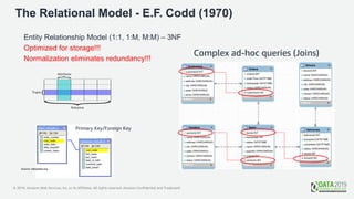 The Evolution of Database Technologies Christian Bandulet | PPT
