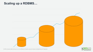 The Evolution of Database Technologies Christian Bandulet | PPT