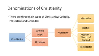 Christian Beliefs Revision 2022.pptx