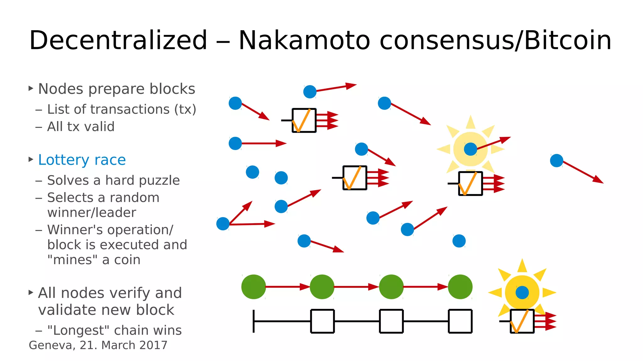 Blockchain, cryptography, and consensus | PDF