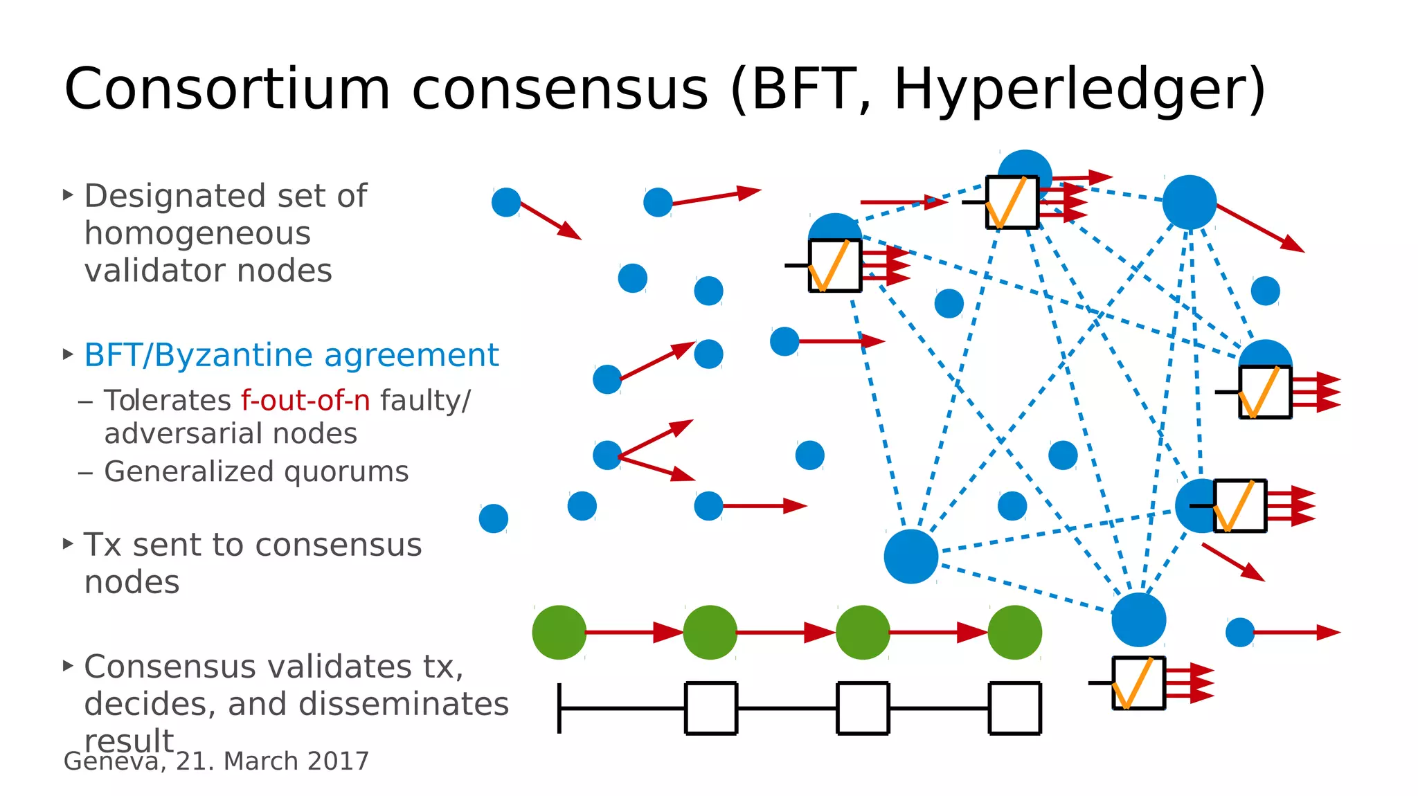 Blockchain, cryptography, and consensus | PDF