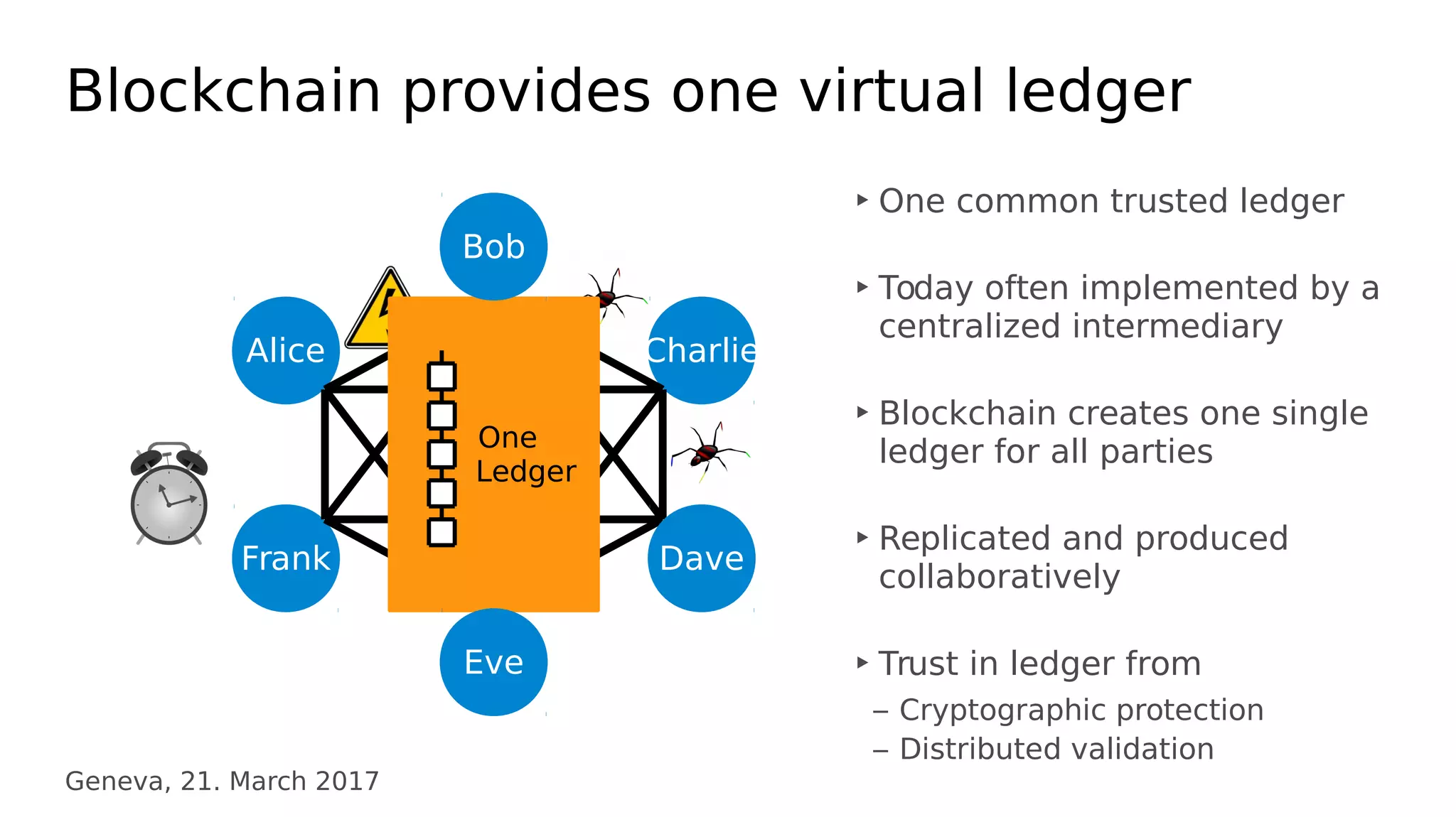 Blockchain, cryptography, and consensus | PDF